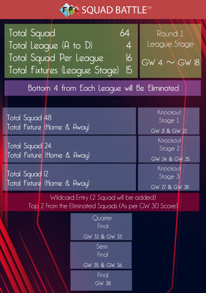 Fpl Nepal Squad Battle